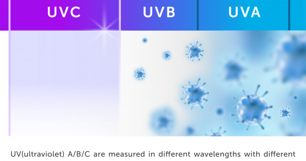 The Difference between UVA, UVB, UVC - IADIY